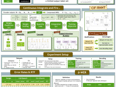 CIF-RNNT: Streaming ASR via Acoustic Word Embeddings with Continuous Integrate-and-Fire and RNN ...